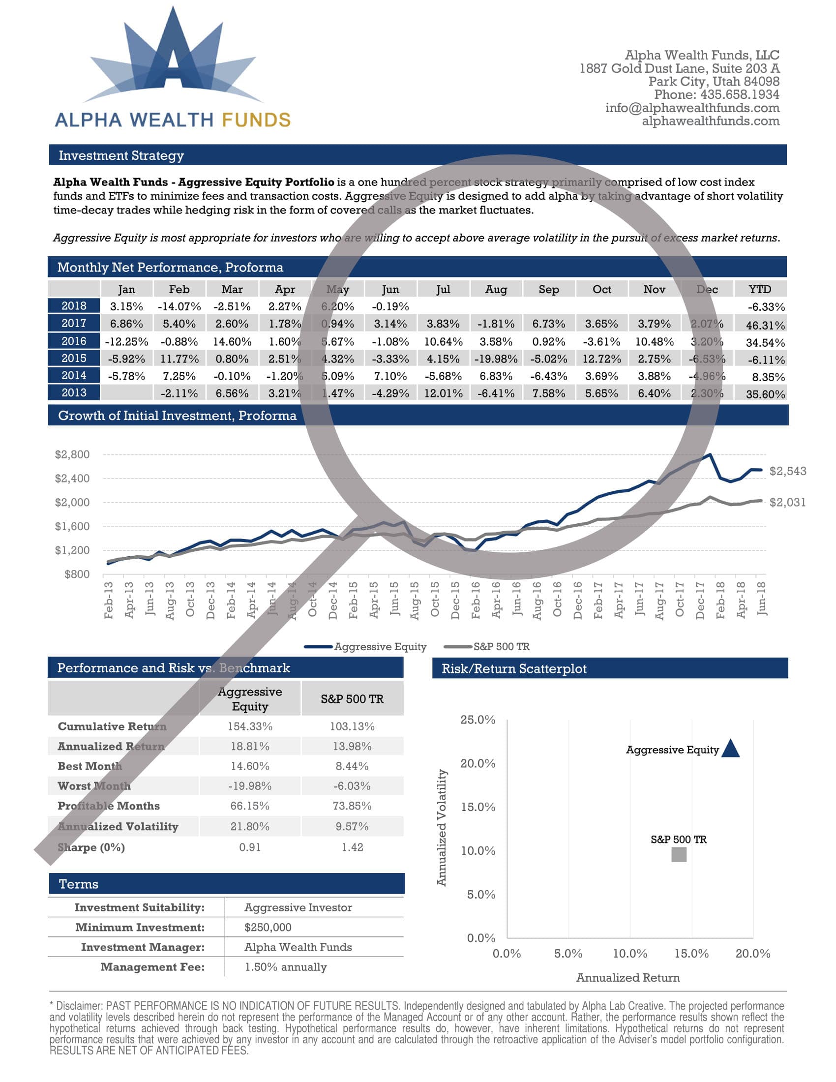 Separately Managed Accounts - Alpha Wealth Funds