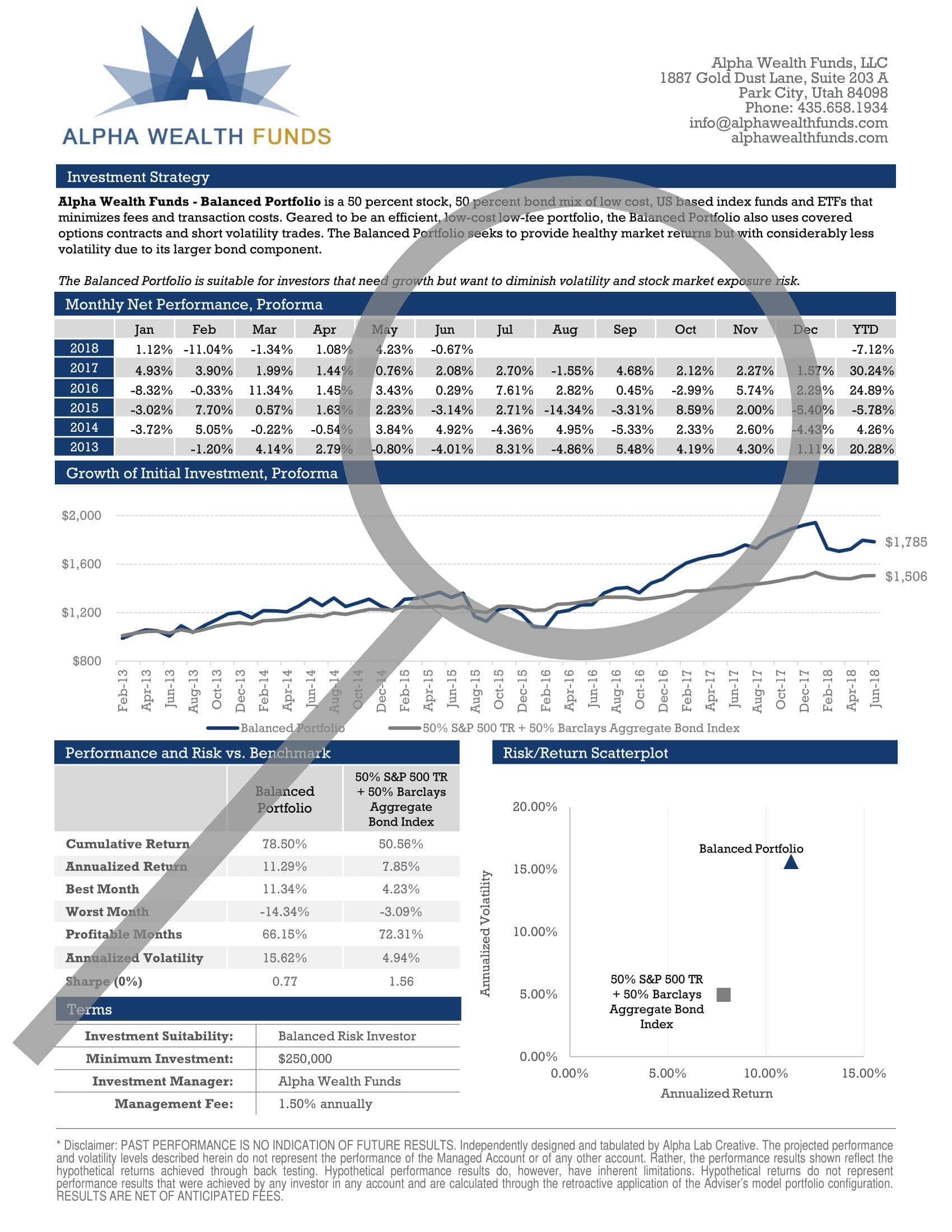 Separately Managed Accounts - Alpha Wealth Funds
